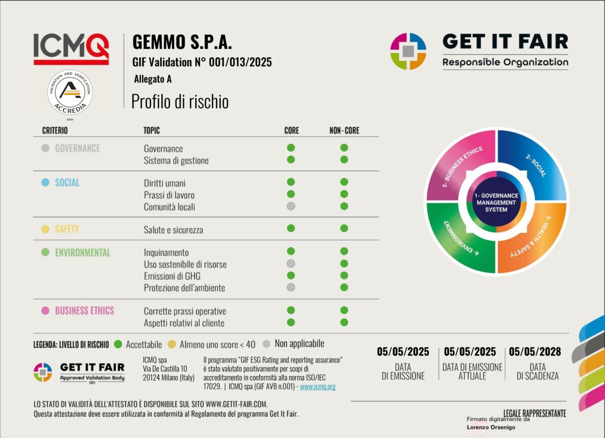 013 Gemmo Spa - Get it fair